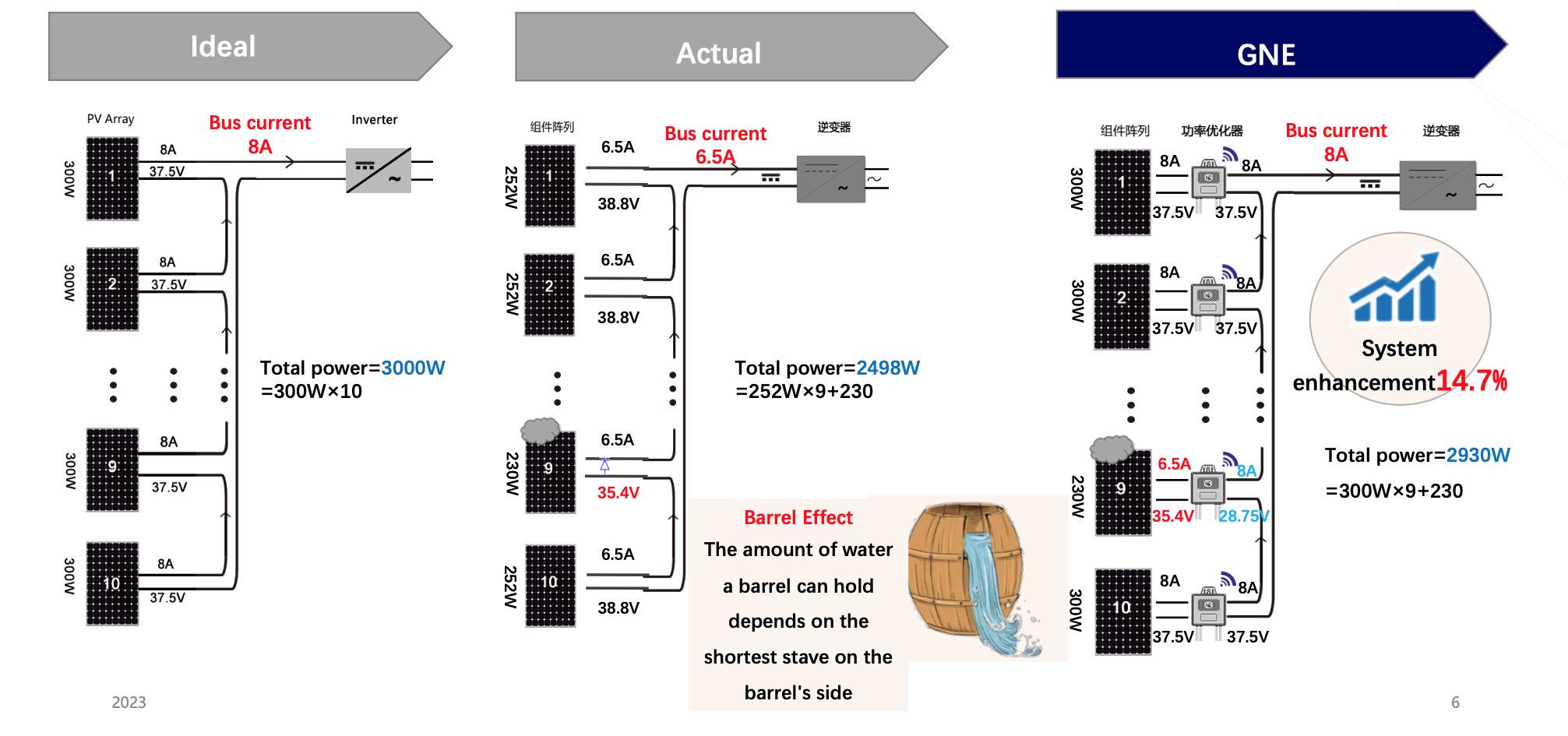 Hacom Energy Limited - Solar Optimizer
